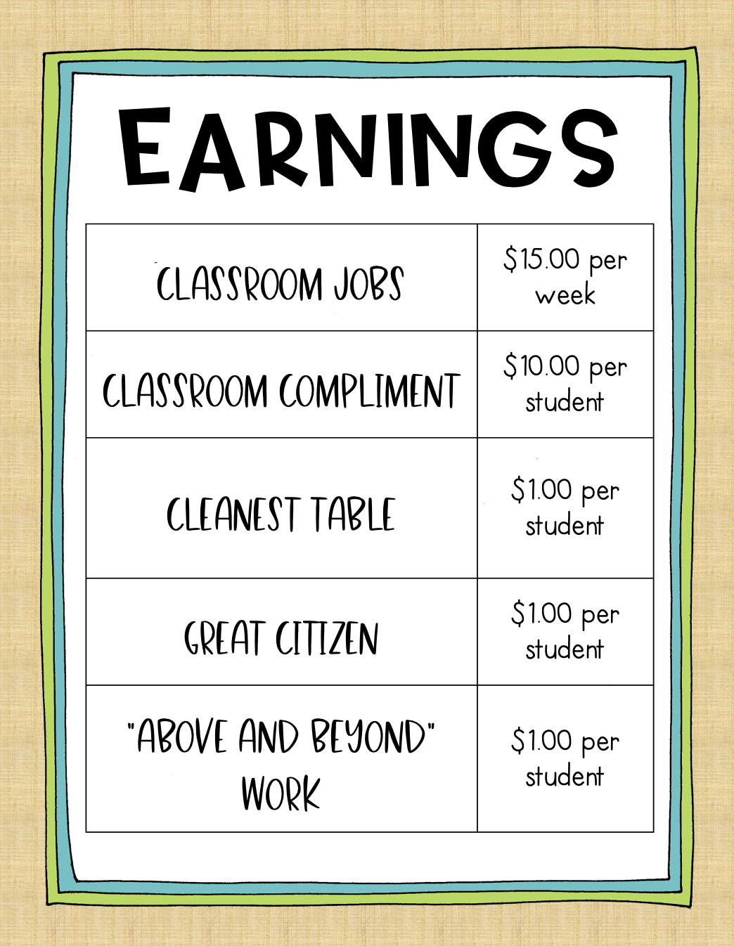 How to Implement a Classroom Economy System - Love Learning