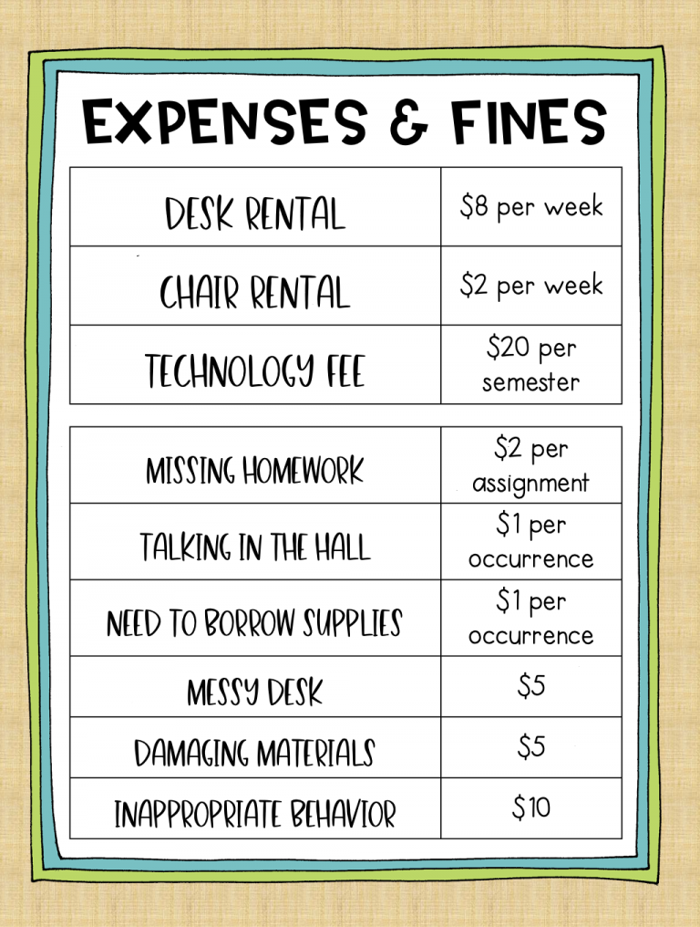 How to Implement a Classroom Economy System - Love Learning