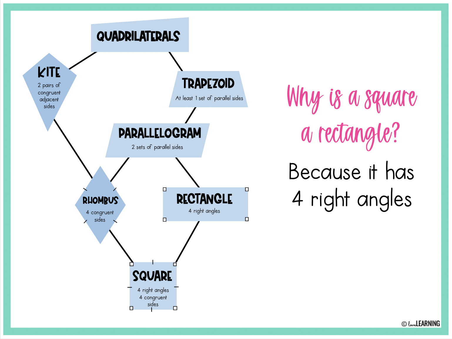 How to Teach Geometry to Elementary Students - Love Learning